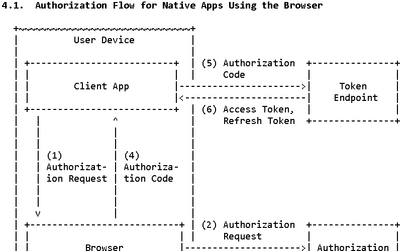 Lets Make A Twitch Android App Part 1 App Access Tokens CodeNewbie