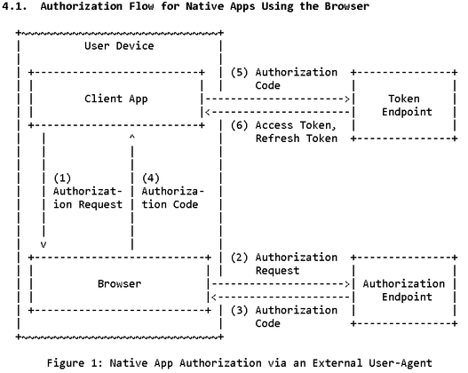 Lets make a Twitch Android app. Part 1. App access tokens - CodeNewbie Community 🌱